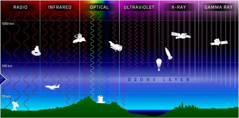 Solar Radiation Management-Reflecting Sunlight to Cool the Climate